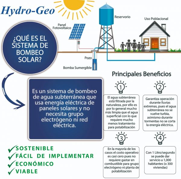 Bombeo Solar – Hydro-Geo